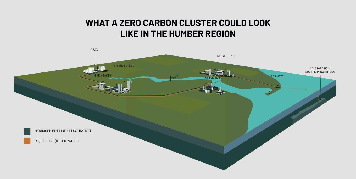 Zero Carbon Humber Partnership submits £75 million bid to advance UK’s ...