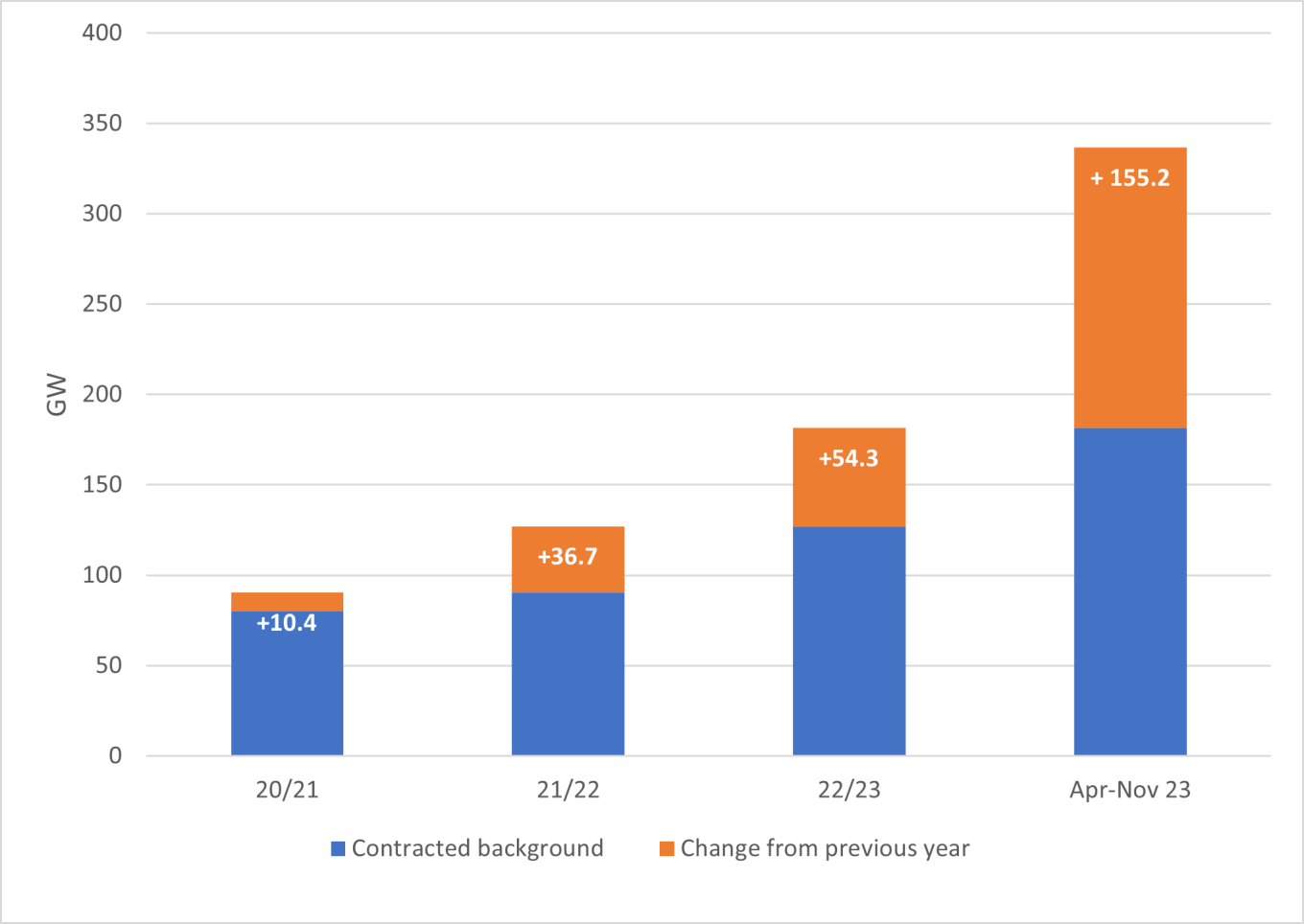 Debt information | National Grid Investor Relations