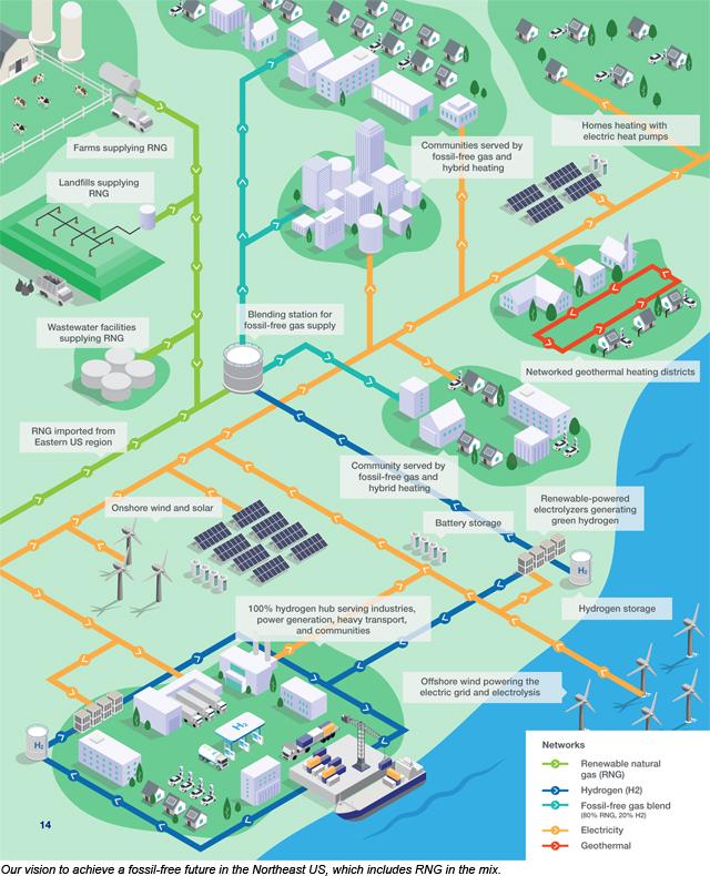 What is renewable natural gas? | What is RNG? | National Grid Group