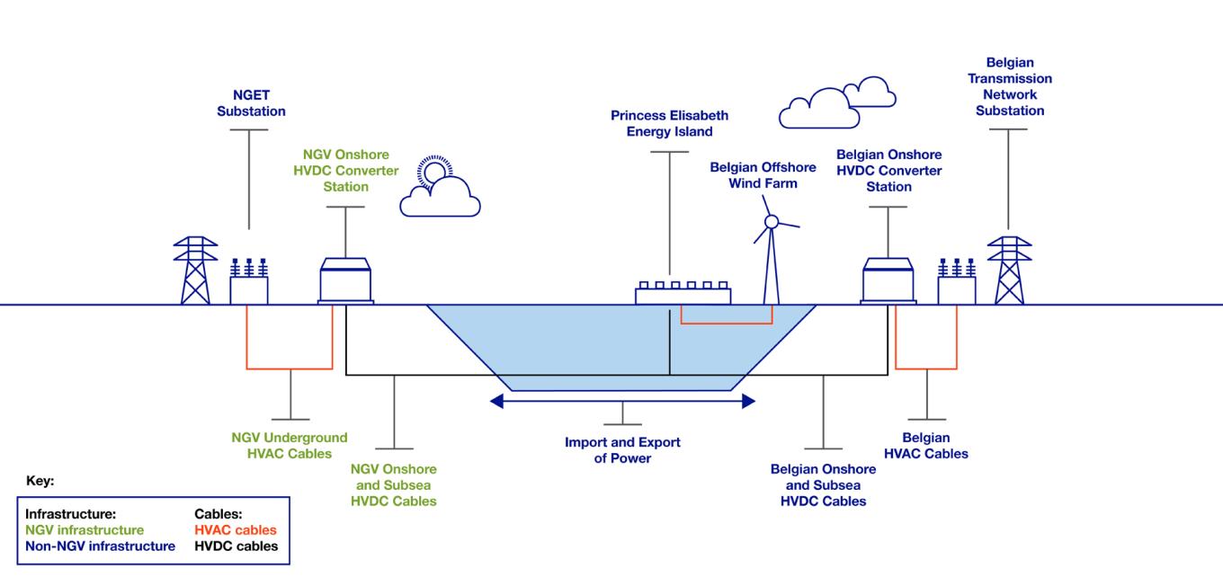 About Nautilus | National Grid Group