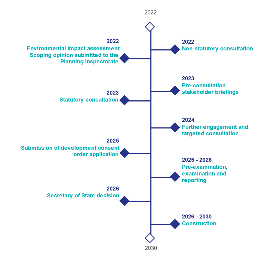 Sea Link Frequently asked questions | National Grid Group