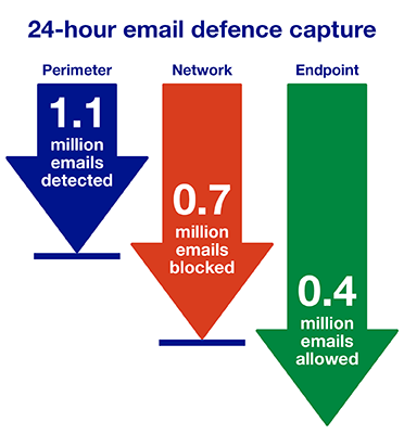 National Grid UK security | Keeping the grid safe | National Grid Group