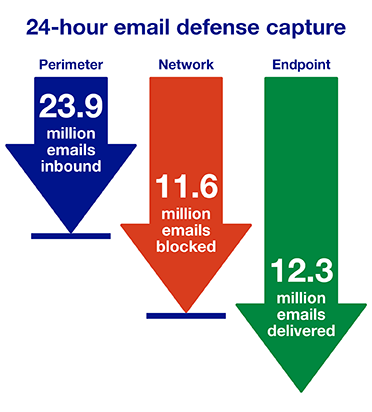 National Grid US security | Keeping the grid safe | National Grid Group